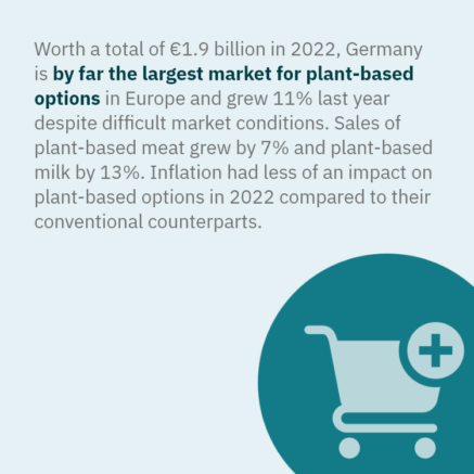 Germany: state of the industry - GFI Europe