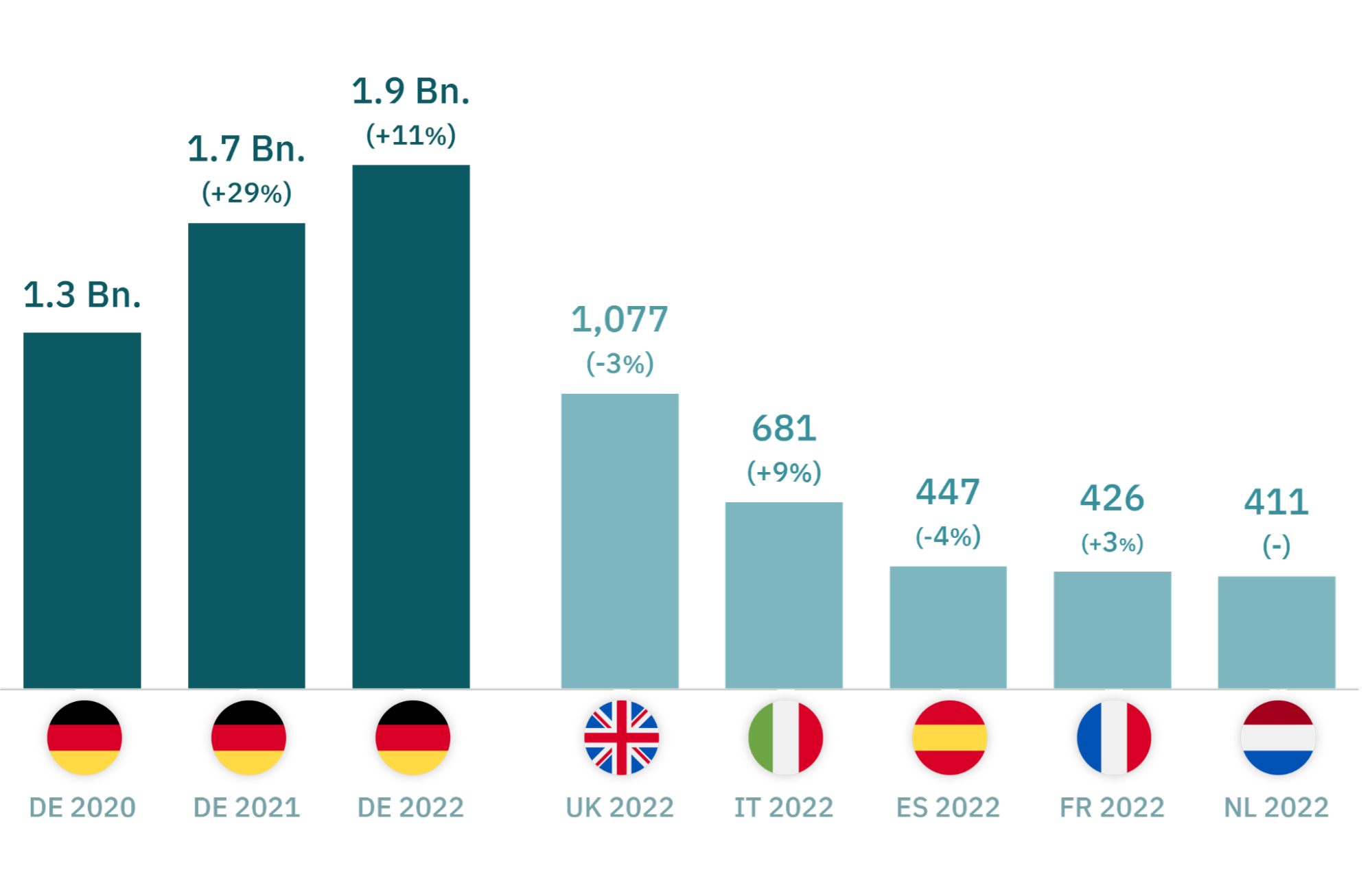 Germany: state of the industry - GFI Europe