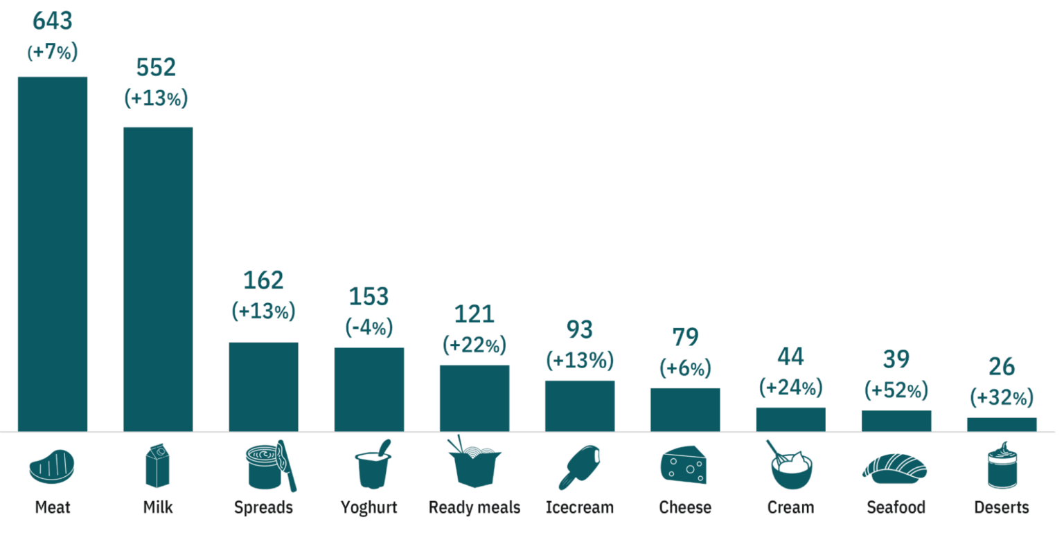 Germany: state of the industry - GFI Europe