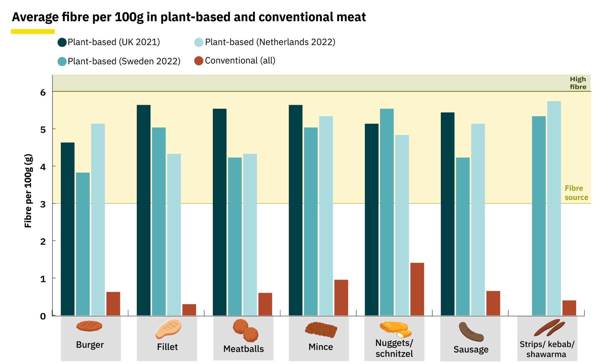 Is plant-based meat good for your health? - GFI Europe