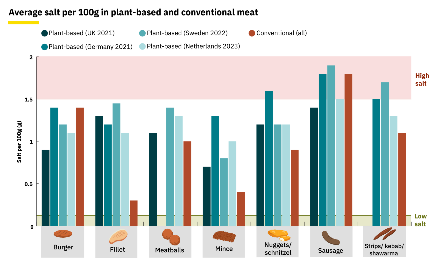 Is plant-based meat good for your health? - GFI Europe