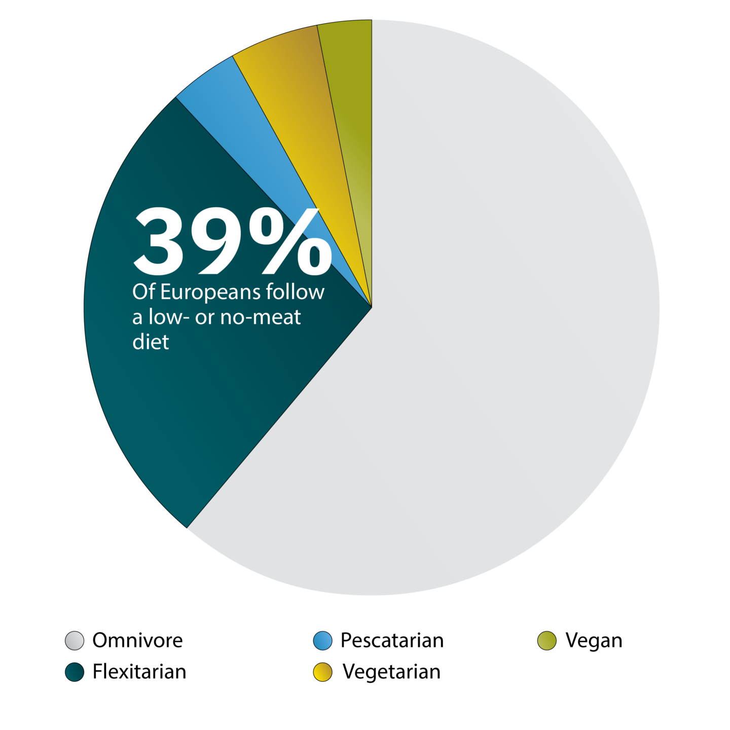 European consumer insights on the alternative protein sector - GFI Europe