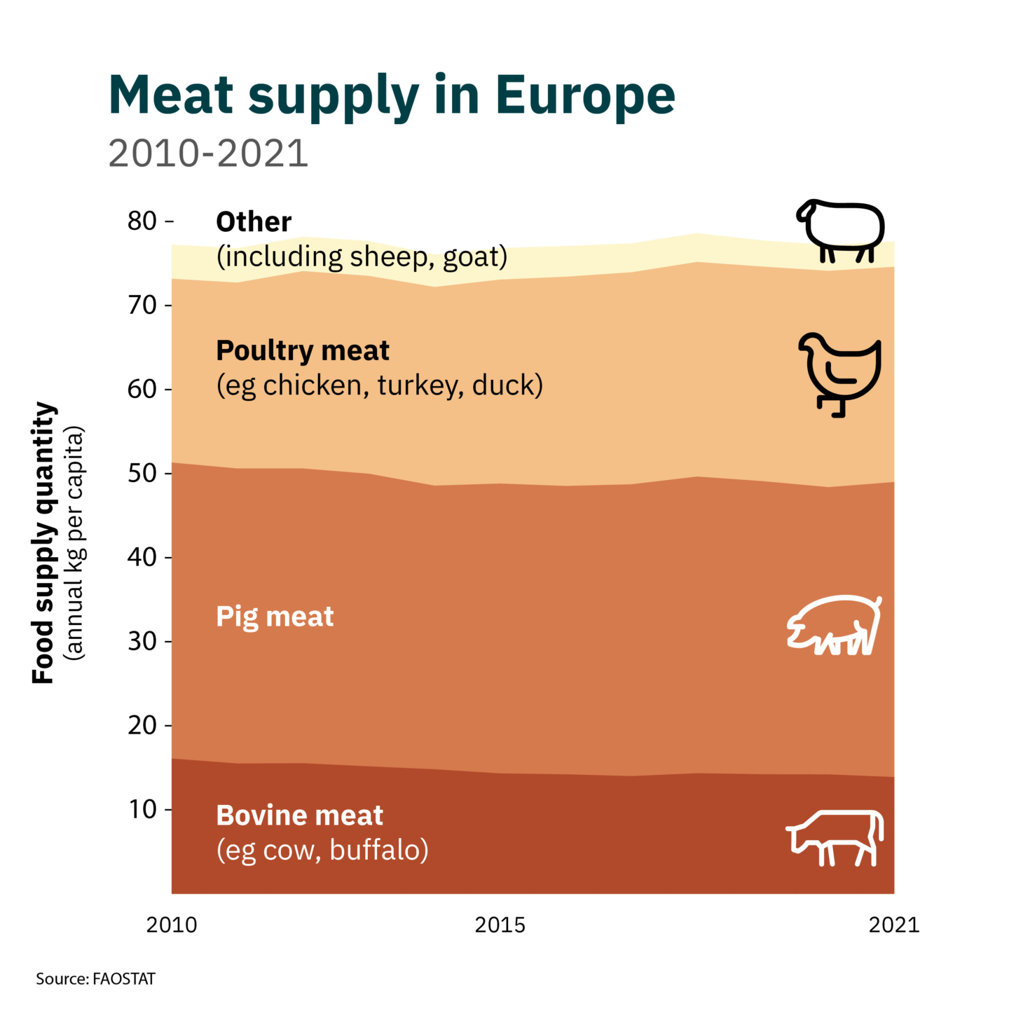 European consumer insights on the alternative protein sector - GFI Europe