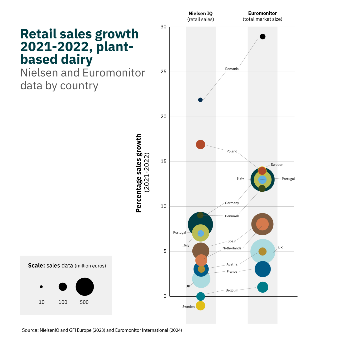European consumer insights on the alternative protein sector - GFI Europe