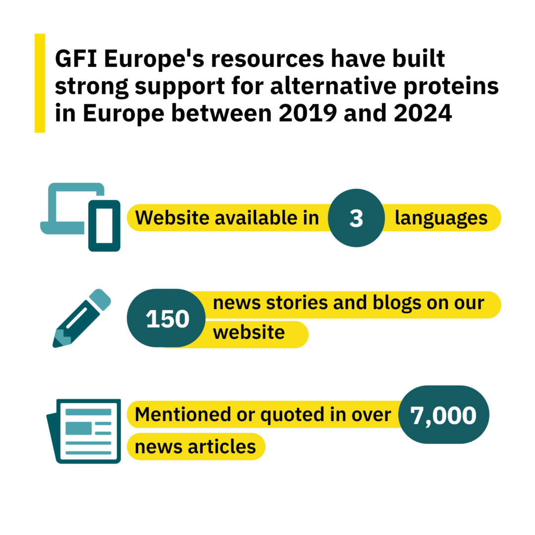 Before and after: 5 years of GFI Europe in 6 maps - GFI Europe