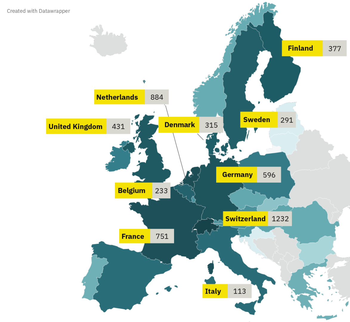 The Nordic alternative protein research ecosystem - GFI Europe