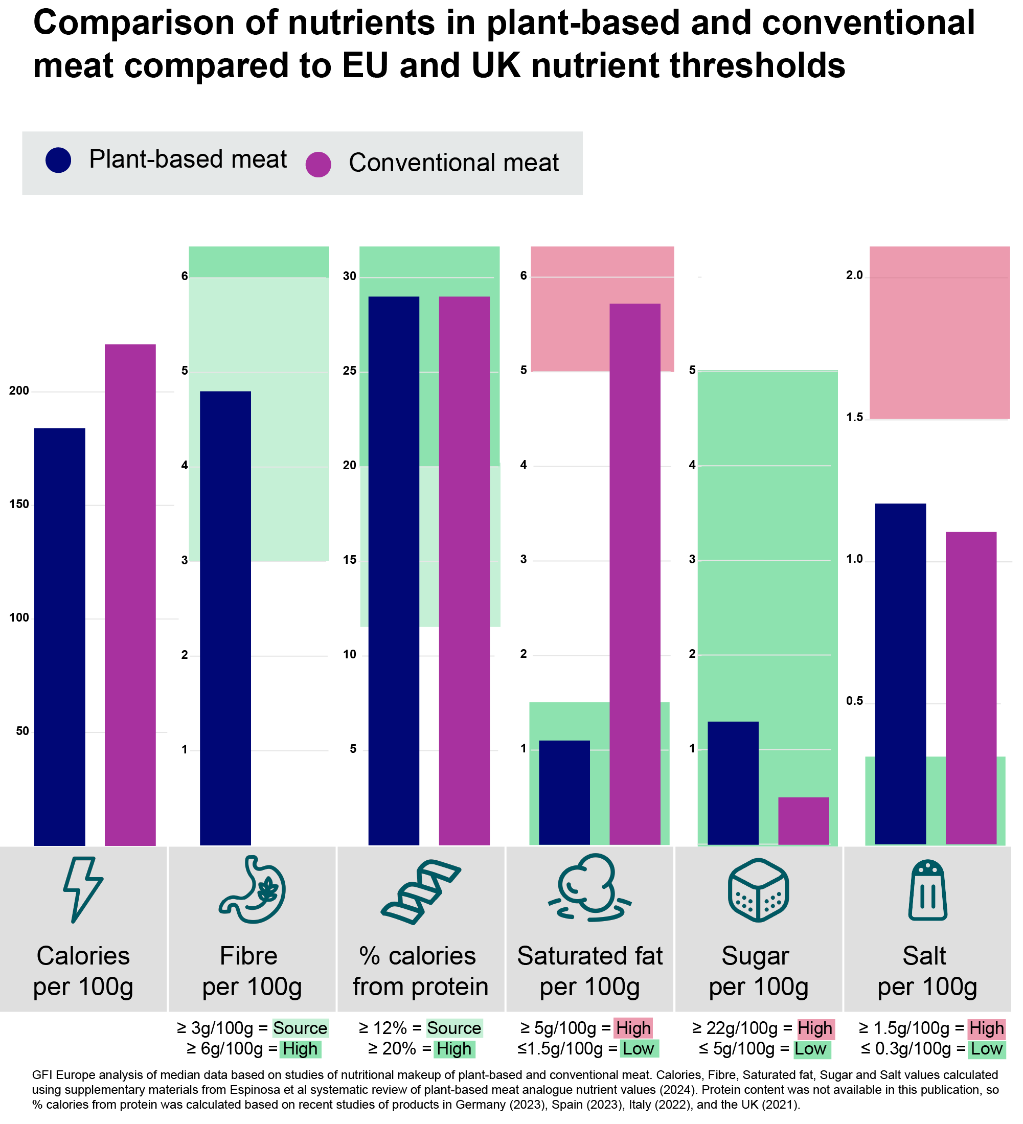 Where does plant-based meat fit in the ultra-processed foods narrative ...